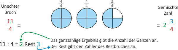Gemischte Zahlen und unechte Brüche – Grundlagen & Übungen - Mathematik ...